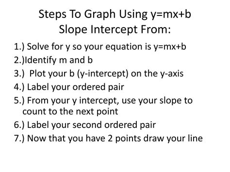 Ppt 116 Graphing Using Slope Intercept Form Powerpoint Presentation
