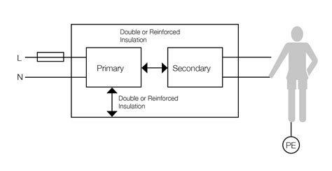 Class Ii Power Supplies Explained