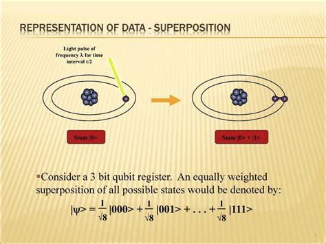 Quantum Computing PowerPoint Slides LearnPick India