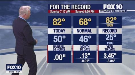 Evening Weather Forecast News Com Au Australias Leading News Site