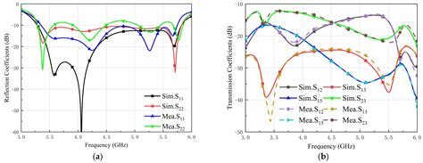 Design Of Wideband Decoupling Antenna Array For 5g Smartphones At N77