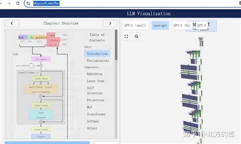 为什么现在的gpt模型都采用decoder Only的架构？ 知乎