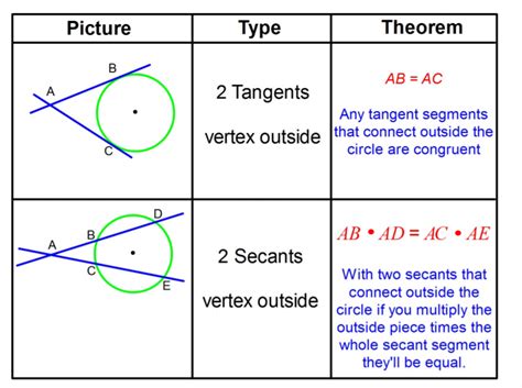 geo unit 4b circle segment relationships welcome to mrs wheaton s blog