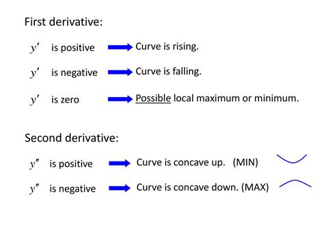Differentiation Recap Ppt Download
