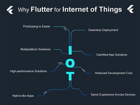 Why Flutter For Internet Of Things Top 8 Reasons