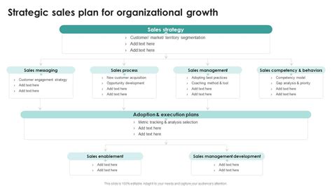 Strategic Management Overview Process Models Strategic Sales Plan For Organizational Growth Ppt