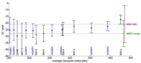 Geosciences Free Full Text Decorrelation Of Grace Time Variable Gravity Field Solutions