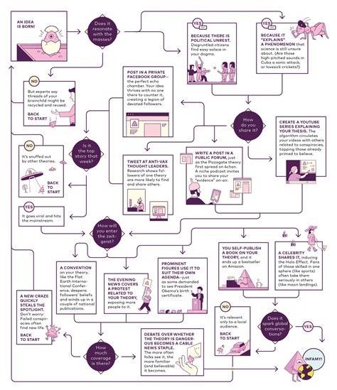How To Start A Conspiracy Theory Popular Science