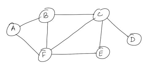 What Does The Union Find Algorithm Actually Do Scientyfic World