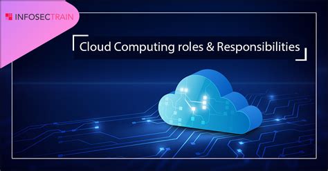 Cloud Computing Roles And Responsibilities InfosecTrain