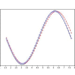 ε 0 6 time interval ε 1 2 ε 1 2 T ε Download Scientific Diagram