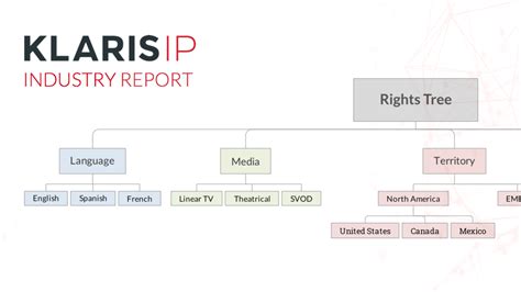 Andrew Wanczowski On Linkedin The 5 Step Solution For Defining Your Ip