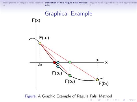 regula falsi false position method pdf