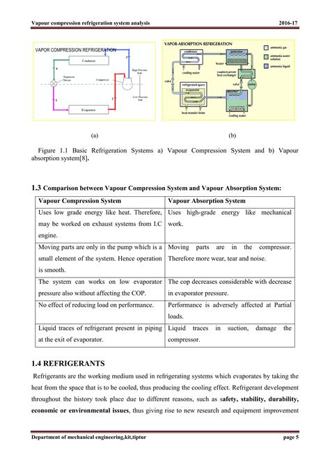 Performance Analysis Of Vapor Compression Refrigeration System Using Different Diameter
