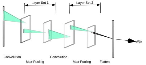 D CNN With Convolution Layer Set Download Scientific Diagram