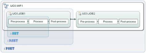 automic workload automation broadcom community vmtn discussion