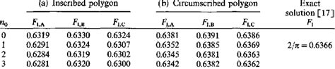 Solutions For Fi Of A Circular Crack Under Tension Download Scientific Diagram
