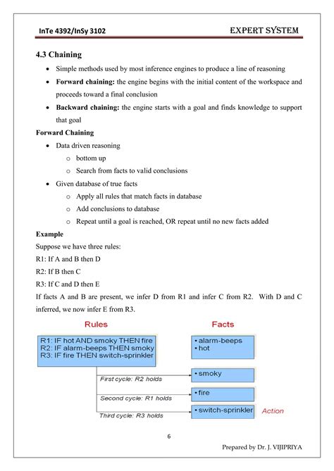 Expert System Lecture Notes Chapter 1 2 3 4 5 Dr J Vijipriya Pdf
