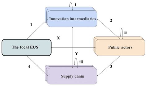 Simplified Analytical Framework Adapted To Analysis Part 1 Download