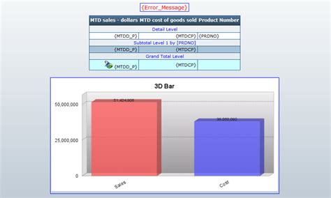 displaying multiple graphs in a report
