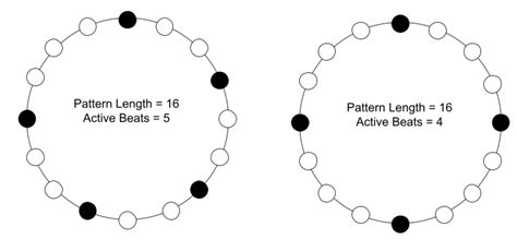 Srool The Knife NanoEuclid An Arduino Based Euclidean Sequencer