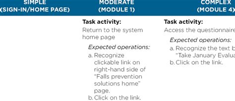 Examples Of Simple To Complex Task Activities Performed By Usability Download Table