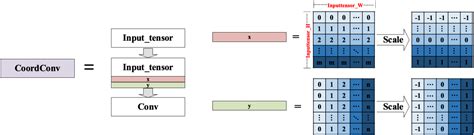 Figure 1 From Target Detection Of Forward Looking Sonar Image Based On