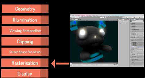 Shader Intro Dazhou Studio