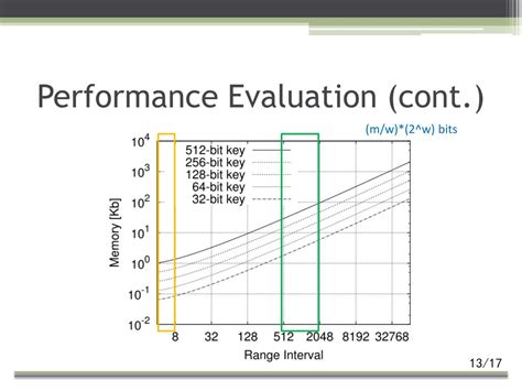 Ppt Performance Evaluation Of Packet Classiﬁcation On Fpga Based Tcam