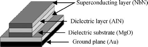 Figure 1 From Improvement In Power Handling Capability Of Superconducting Filters Using Multi