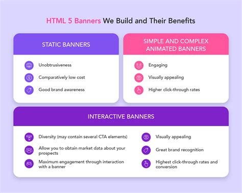 Our Html5 Banners Highest Quality Unrivaled Flexibility Getdevdone Blog