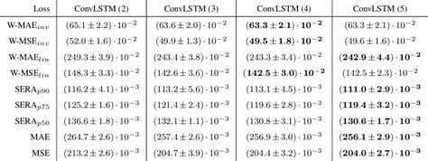 Table 2 From Adapting A Deep Convolutional Rnn Model With Imbalanced