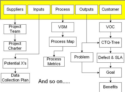 Quality On by Amâncio Moraes SIPOC Suppliers Inputs Process Outputs Customers