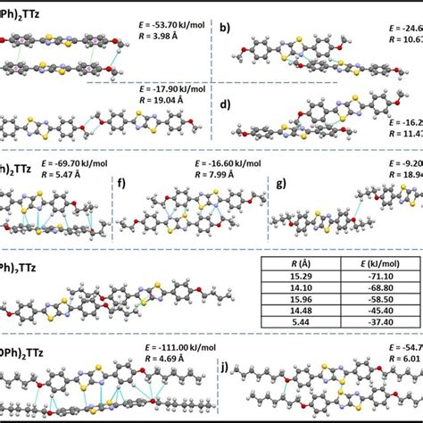 Unique Intermolecular Non Covalent Interactions And Orientation Among Download Scientific