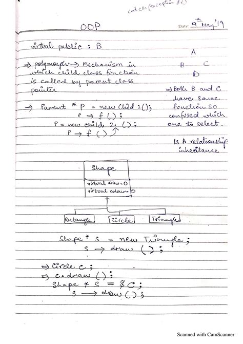 Solution Polymorphism In Object Oriented Programming Simple And Easy