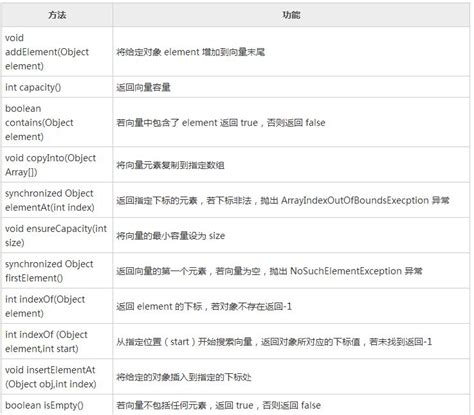 Java 向量详解java编程中向量vector的应用 Csdn博客