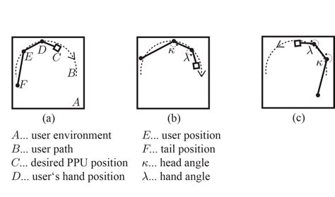 Positioning Algorithm For One Typical Motion Sequence Download