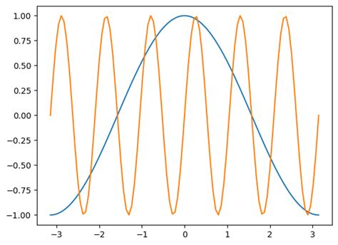 Introduction To Matplotlib PV Textbook