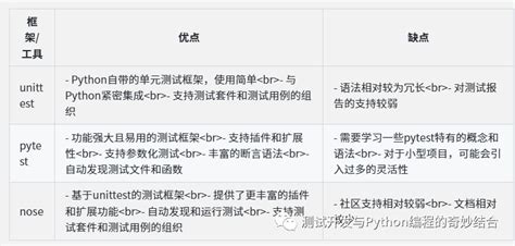 python测试框架与工具选择与安装指南 unittest怎么安装 csdn博客