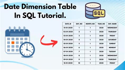 How To Create Date Dimension In Sql 48 Dataanalyst Powerbi