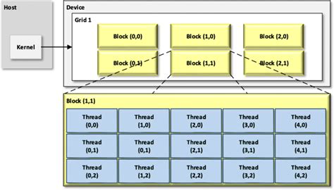 An Efficient Parallel Genetic Algorithm Solution For Vehicle Routing