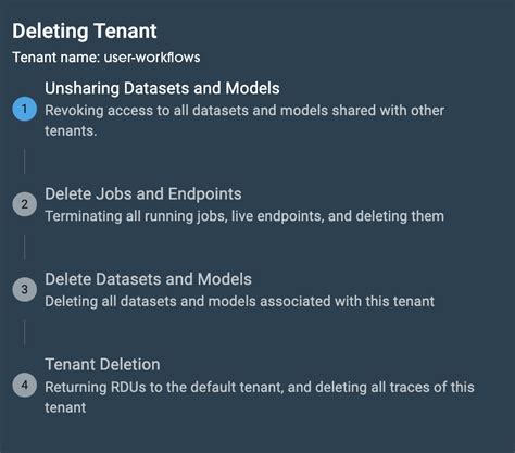 Tenants And Management Sambanova Documentation