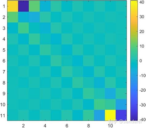 MATLAB MATLAB不会画图官方团队来教你 知乎 MATLAB MATLAB不会画图官方团队来教你 知乎