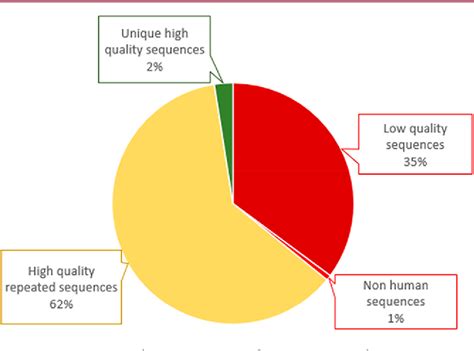 Figure 2 From How A Blockchain Approach Can Improve Data Reliability In