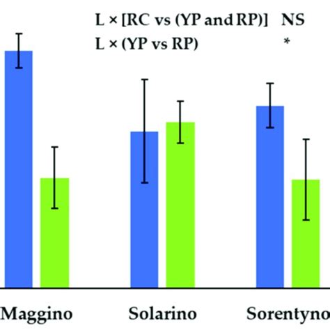 Chemical Structure Of Lycopene Lycopene Isomers 15 Cis 13 Cis