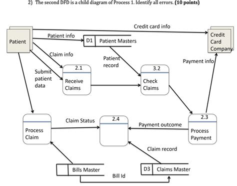 Solved 1 The First Dfd Is A Context Level Dfd For A Course