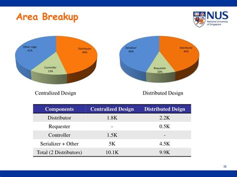 Ppt Fault Tolerant Network Interface For Spatial Division