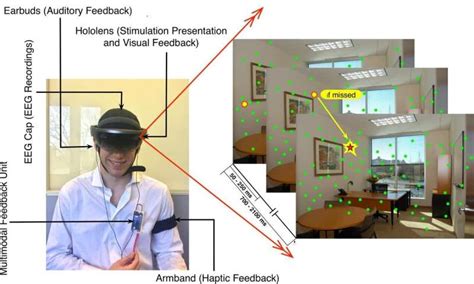 Bringing Attention To Visual Neglect In Stroke