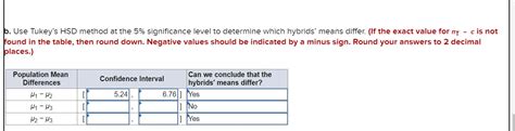Solved The Following Output Summarizes The Results For A