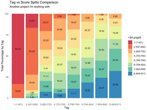 Machine Learning Results In R One Plot To Rule Them All Part Regression Models